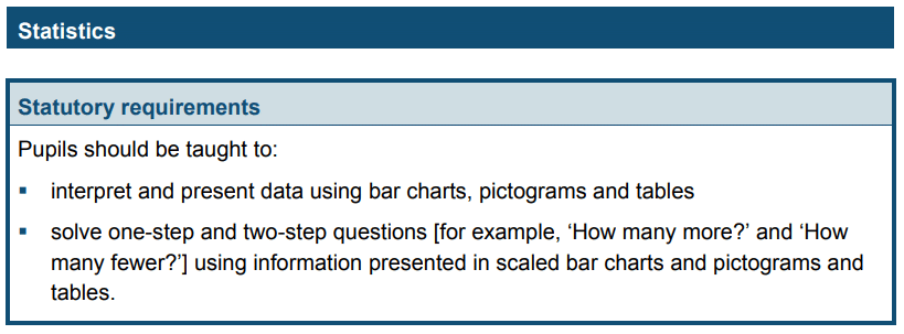LKS2 Teaching and Learning – Spring 1, 2026 | Oulton Primary School
